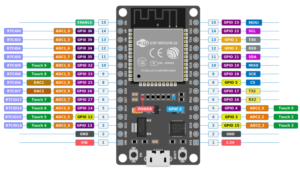 ESP32 Pinout Explained – Complete Guide for Beginners (2025) - Technical Too Much